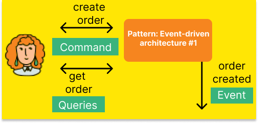 Message Queues Commands Events และ Queries